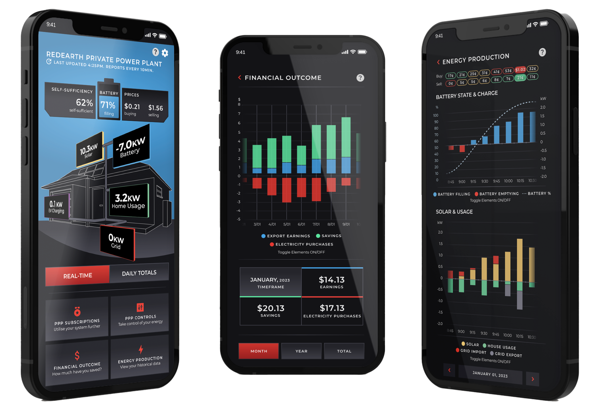 Commercial and Industrial – Red Earth Energy Storage – On & Off Grid ...